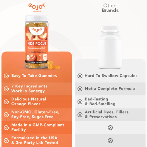Kids Focus Gummies – 7-in-1 Concentration & ADHD Support Supplement ...